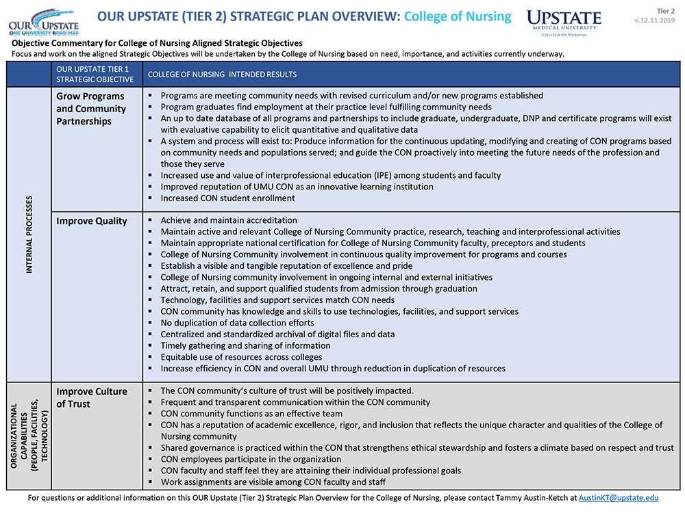 College Of Nursing Aligned Strategy Map Strategic Plan SUNY college-of-nursing-aligned-strategy-map-strategic-plan-suny